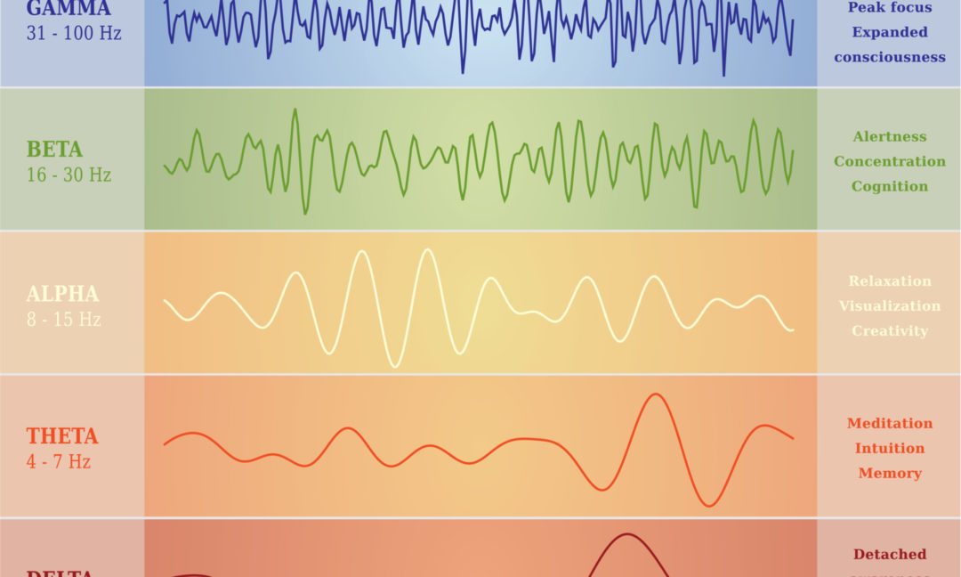 Good Vibrations | ORBITER